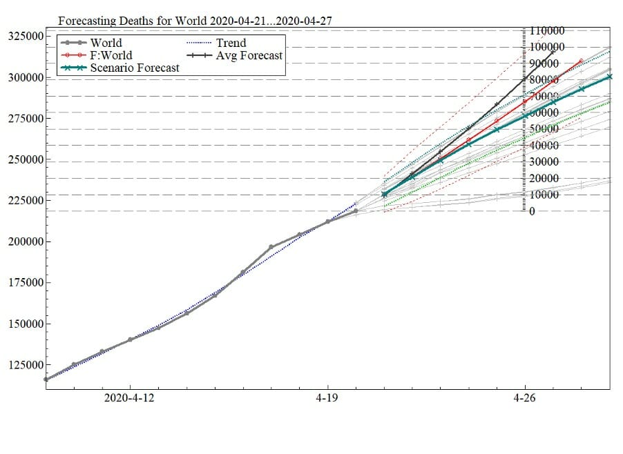 Short-term Forecasting of the Coronavirus Pandemic - International ...